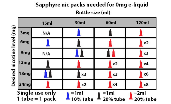 Sapphyre Nic Concentrated Unflavored Nicotine Additive 40% 1.8mL Pouch ...
