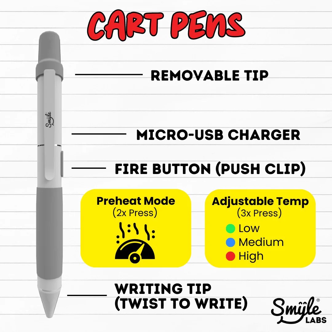 Penjamin Cart Pen by Smyle Labs, thc, wax, dab, concentrate, cartridge ...