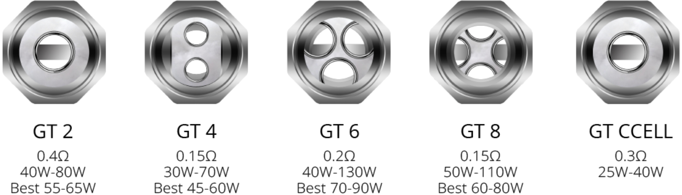 Vaporesso GT Coils 3 PACK